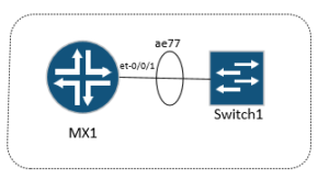 Converting Physical to Bundle interface (LACP) on Juniper Routers ...